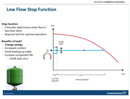Low-Flow Shutdown Sequence for Pressure-Boosting Systems - Cougar USA ...